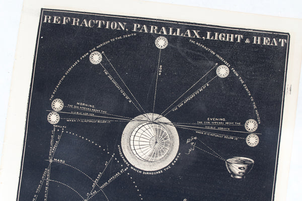 Refraction, Parallax, Light & Heat - 1866 Astronomy Engraving – Ghost ...