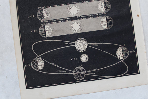 The Seasons - 1866 Astronomy Engraving – Ghost Era Antiques